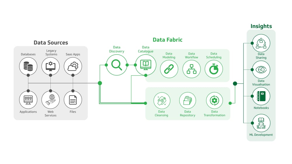 The Finworks Guide to Breaking Down Data Silos