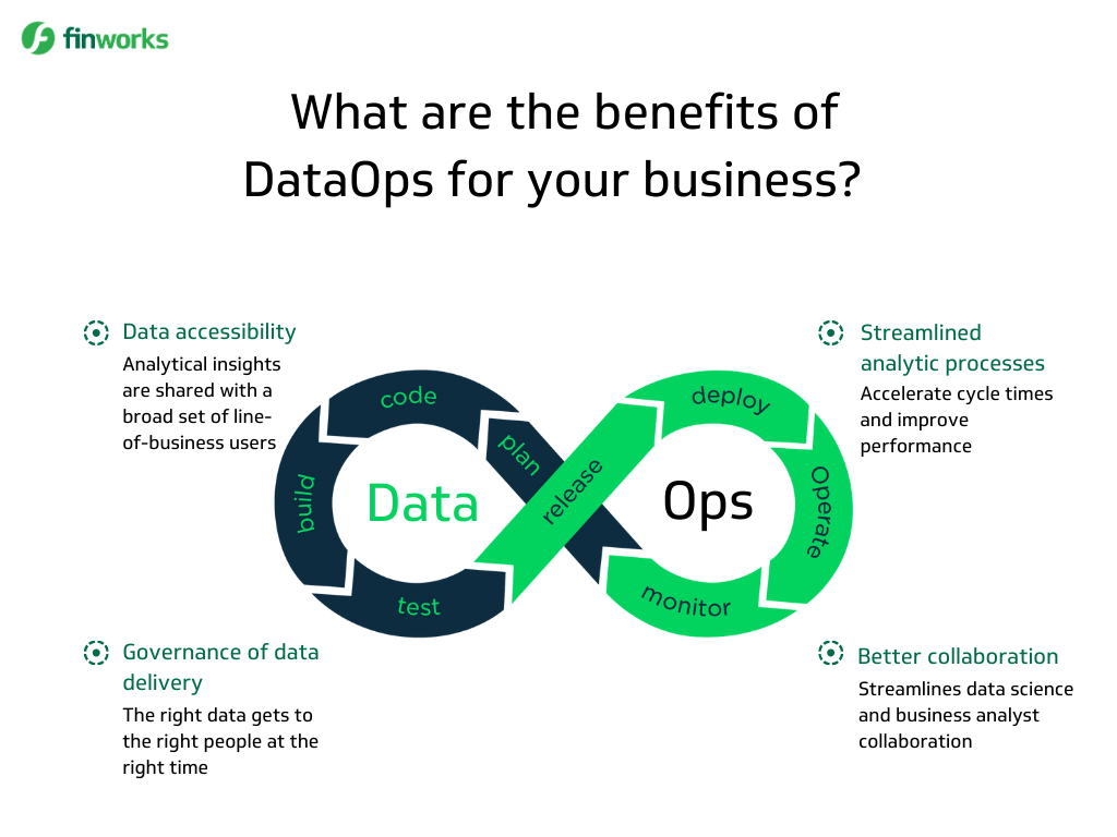 What is DataOps and what are the benefits for your business?