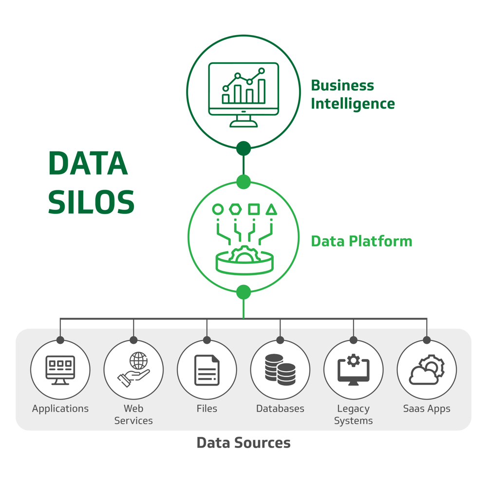 The Finworks Guide to Breaking Down Data Silos