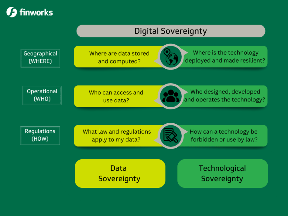 Technological Sovereignty - Industry Considerations